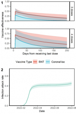 HKUMed study reveals three or four doses of the Comirnaty or CoronaVac ...