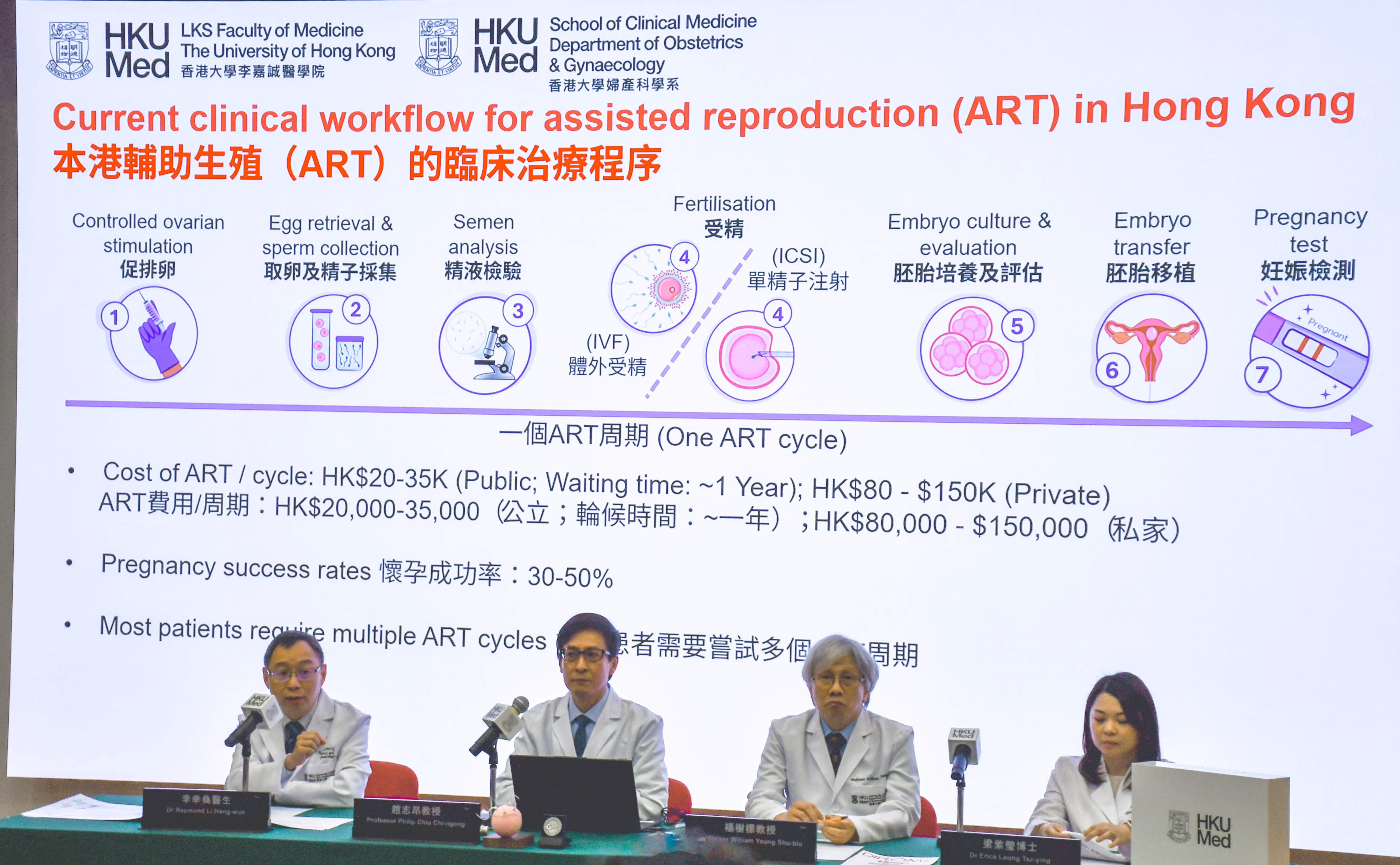HKUMed develops world-first AI-powered fertilisation-competent sperm ...
